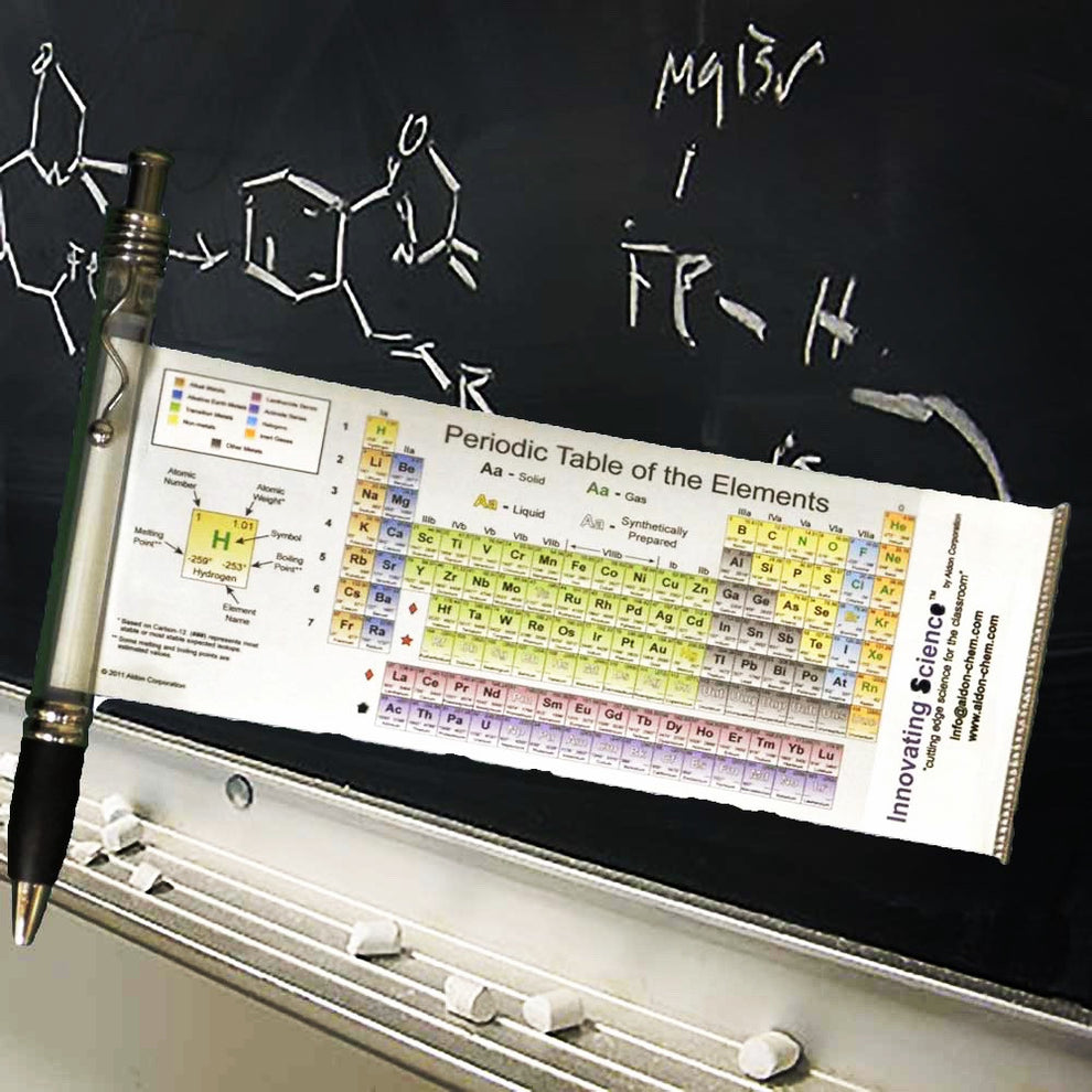 Periodic Table Pen – Odd Gifts.com