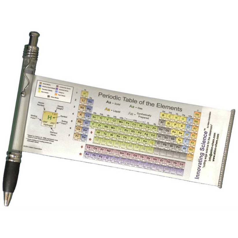 Periodic Table Pen – Odd Gifts.com